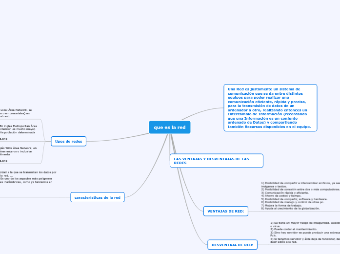 que es la red - Mind Map
